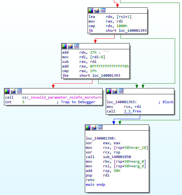 THM — Windows Reversing Intro | Vladislav Stukalov